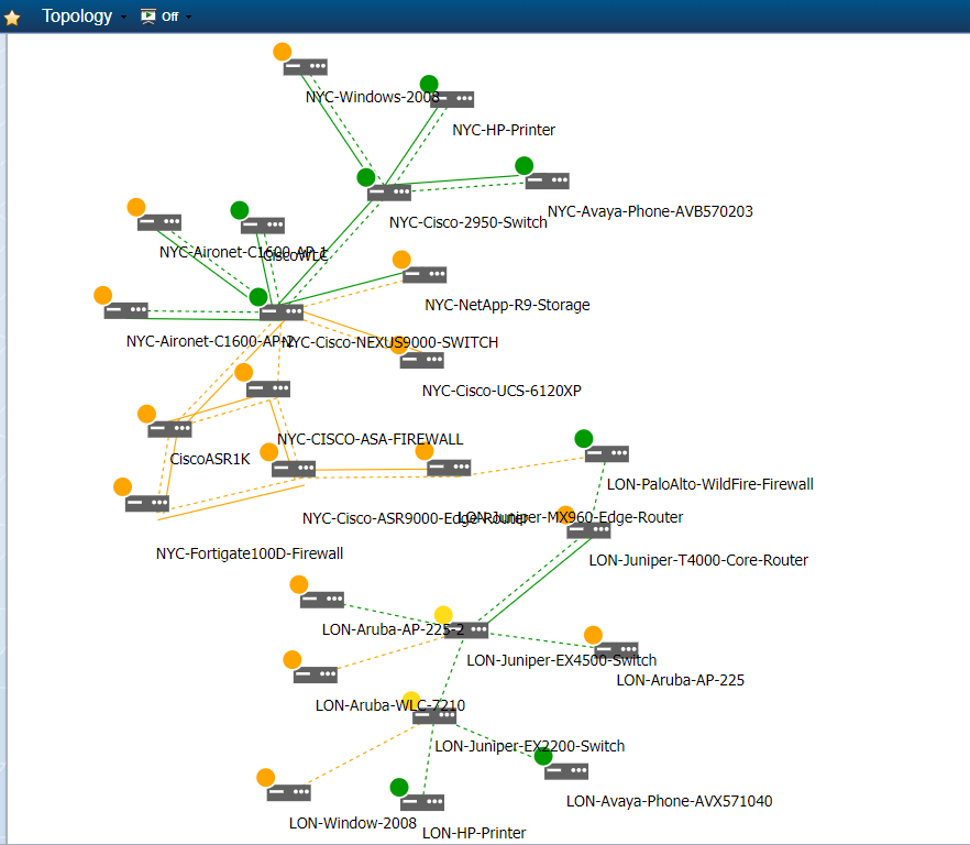 Network Simulation to test SNMP, IOS & the Internet of Things